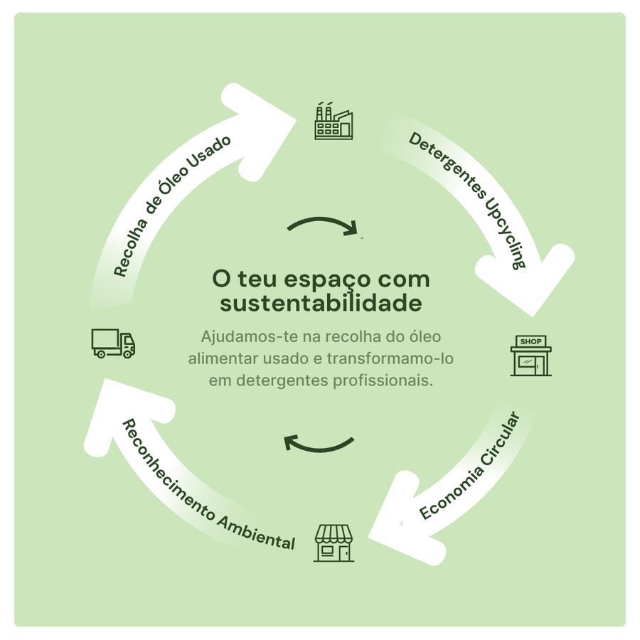 Profissional – EcoX